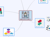 SERVICIO AL CLIENTE - Mind Map